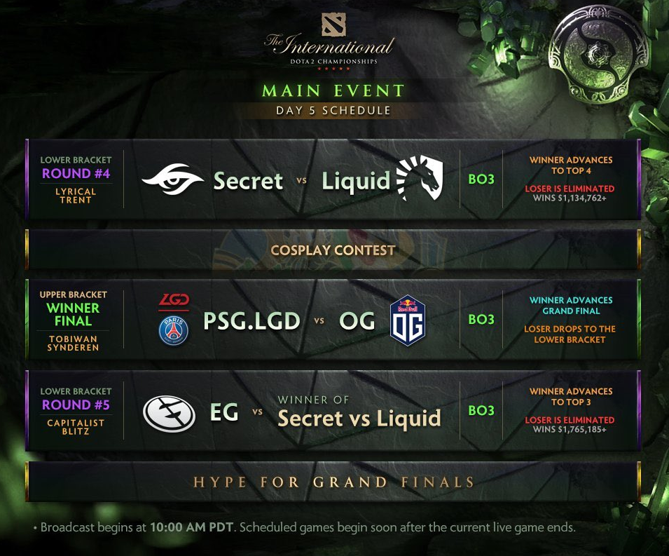 《Dota2》TI8主賽Day5三雄鼎立，OG破歷史最佳戰績 | 4Gamers